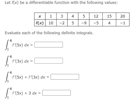 Solved Let F X Be A Differentiable Function With The Chegg