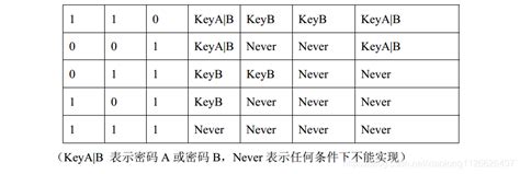 stm32 mfrc522完成ic卡号读取、密码修改、数据读写 怎么读取ic卡的id号 嵌入式 csdn博客