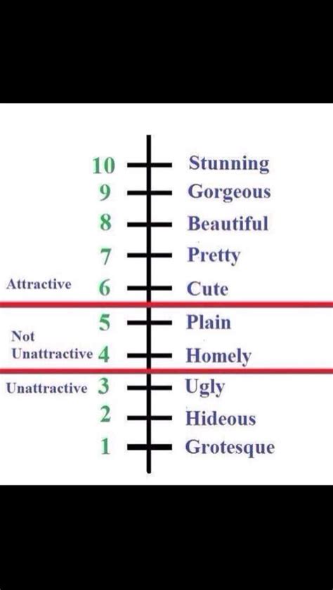 On A Scale From How Good Looking Are You Page Sports Hip Hop Piff The Coli