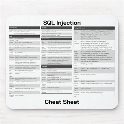 Sql Injection Commands Cheat Sheet Mouse Pad Zazzle