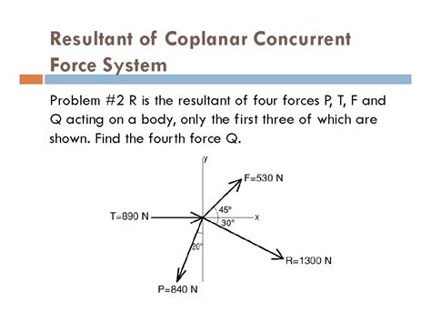 Resultant Of Coplanar Concurrent Force System Part 2 Resultant Of