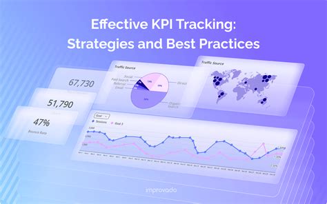 Navigating Kpi Tracking Strategies Methods And Best Practices Navigating Kpi Tracking Strategies Methods And Best Practices