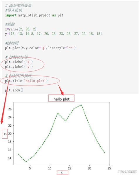 Python导入matplotlib报错 Python导入matplotlib库blueice的技术博客51cto博客