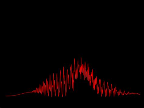 Spectral Simulations Rationalize The Abnormal Spectral Features Download Scientific Diagram
