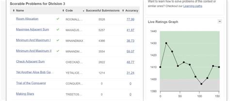 90daysofcoding 90daysofcoding Lovebabbar Codewithharry