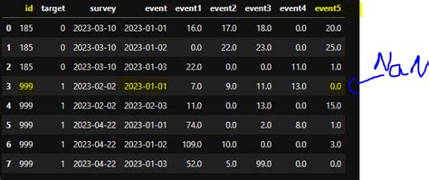 How To Aggregate Values In Data Frame For A Few Columns To Have Nan In