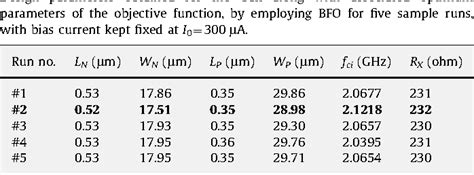 Figure 1 From Design Of Second Generation Current Conveyors Employing Bacterial Foraging