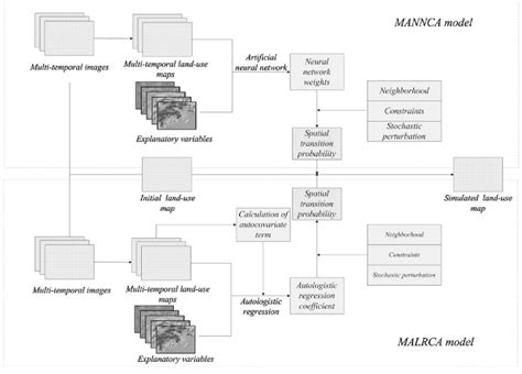 Flowchart Of Multi State Artificial Neural Network Cellular Automata Download Scientific