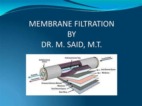 The Membrane Separation For Beginnerpptx