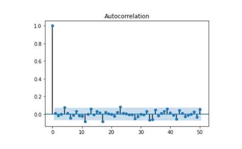 Why Time Series Data Need To Be Stationary Praudyog