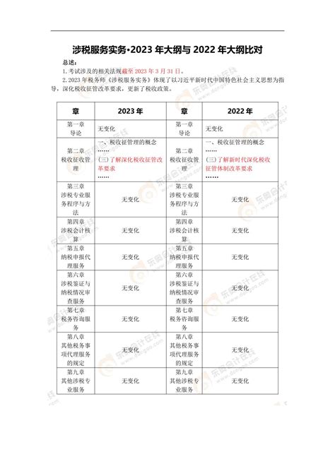 2023年税务师《涉税服务实务》考试大纲变化资料中心东奥会计在线