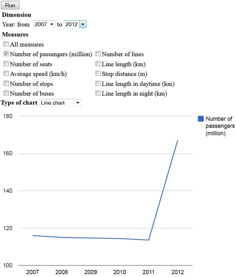 An Automatically Generated Widget Download Scientific Diagram