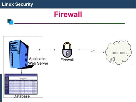 Linux Security Firewall And Selinux Ppt Operating Systems Computer Software And Applications