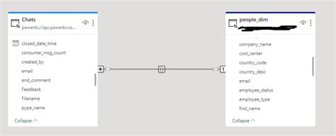 power bi connection sql connection failing microsoft fabric community
