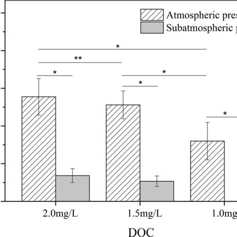 Lesion Volume Variation In Ex Vivo Bovine Liver After Hifu Exposure At Download Scientific