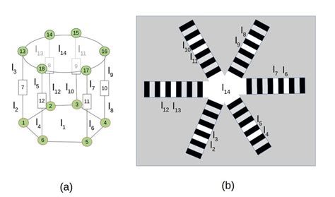 The Zebra Crossing Algorithm Applied To The Stewart Platform A The Download Scientific