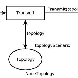 The Main Module Https Doi Org Journal Pone G Download Scientific Diagram