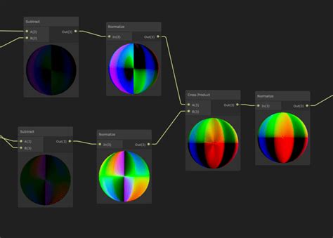 How To Calculate Shader Graph Normals Game Dev Bill