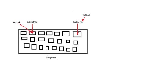 The Quick Guide To Creating Symbolic Links Symlinks In Windows 10