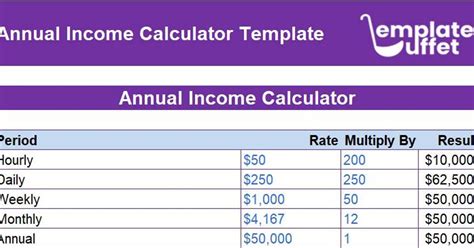 Annual Income Calculator Excel Template Calculate Your Income Easily