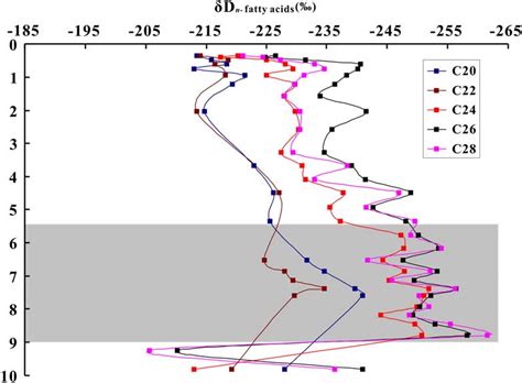 Holocene Precipitation Records From Inner Mongolia Derived From