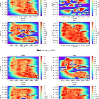 A Sample Of Received Signal Strength Indicator RSSI Values With Download Scientific Diagram
