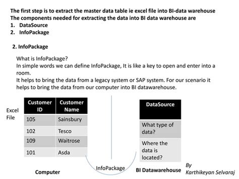 ETL Process PDF
