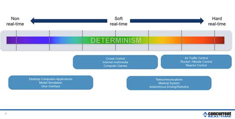 fpga powered real time performance for modeling simulation and testing concurrent real time