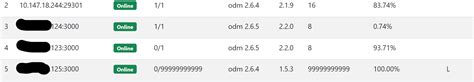 Solved Issue With Clusterodm And Linking Wedodm Node General Help