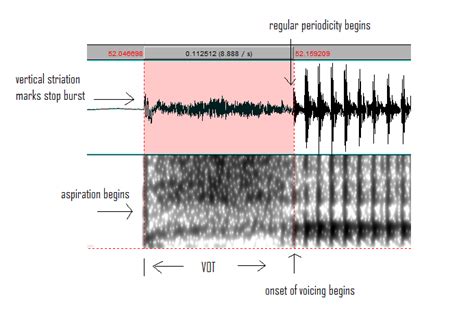 4 1 An Example Of Segmentation On Praat Download Scientific Diagram