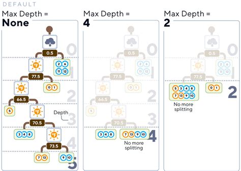 机器学习利器——决策树分类器深度解析 51ctocom