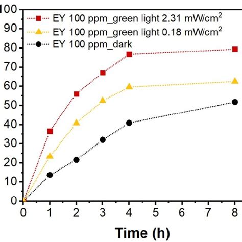 Figure S10 Ri Sec Traces Of Pmma Dtb Before And After Depolymerization Download Scientific