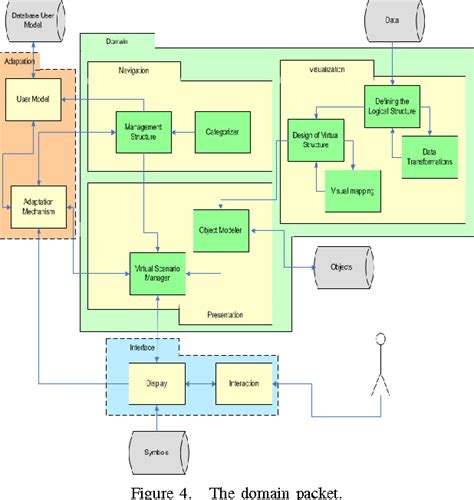 Figure 1 From Development Of Adaptive Information Visualization Systems With Augmented Reality