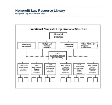 Nonprofit Organizational Chart 6 Examples Format Pdf
