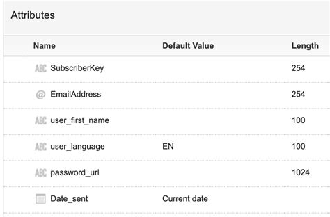 Marketing Cloud Triggered Send Emailaddress Variable Salesforce