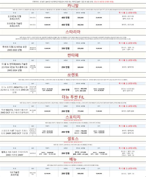무심사 저신용 즉시출고 장기렌트 즉시출고안내 2024년02월26일feat 브랜드카 브랜드카 즉시출고 게시판