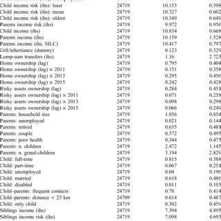 Summary Statistics Variable Obs Mean Std Dev Download Scientific Diagram
