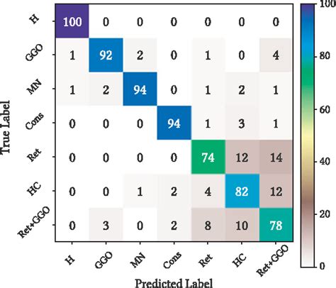 Figure 6 From Multisource Transfer Learning With Convolutional Neural Networks For Lung Pattern