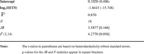 Table 1 From Department Of Economics Econometrics Working Paper Ewp0511 Superstardom In The U S