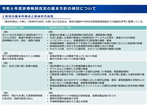 2024年度診療報酬改定の基本方針論議続く、物価高騰対応の必要性言及を医療提供サイドは高く評価するが、費用負担者は効率化を強く要請