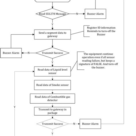 Transient Detection Method Based On Ica Gearbox Vibration Signal Under