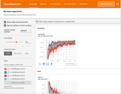 vertex ai tensorboard to visualize and analyse the… by kiruthika subramani medium