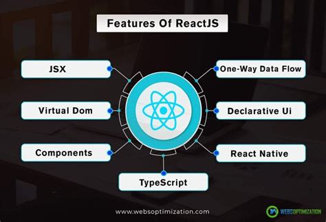 Top 5 Essential Features Of Reactjs You Must Consider R Reactjslearn