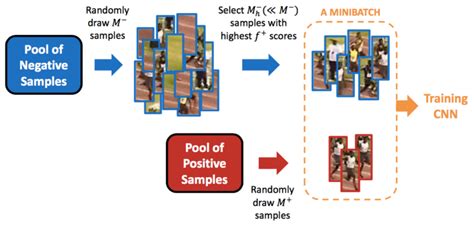 Understanding Ssd Multibox Real Time Object Detection In Deep Learning Towards Data Science
