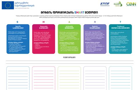 Smart სამუშაო პოსტერი Caucasus Environmental Knowledge Portal