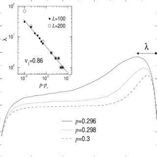 The Average Height Profile H I Along The Parallel Direction The Download Scientific Diagram