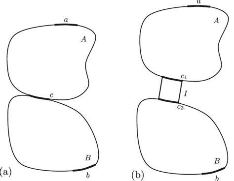 Schematic Representation Of General Single A And Dual B Interface Download Scientific