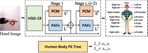 Human Pose Estimation Framework Download Scientific Diagram