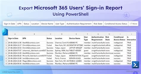 Export Microsoft 365 Users Sign In Report Using Powershell