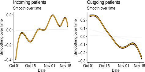 Figure 1 From The Skellam Distribution Revisited Estimating The Unobserved Incoming And